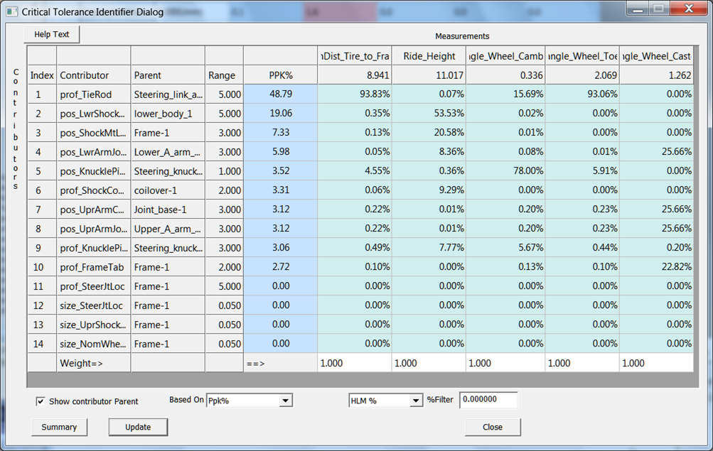 Webinar 3DCS 7.4 Part 3 - 3DCS Advanced Optimizer Add-on Enhancements and Methods